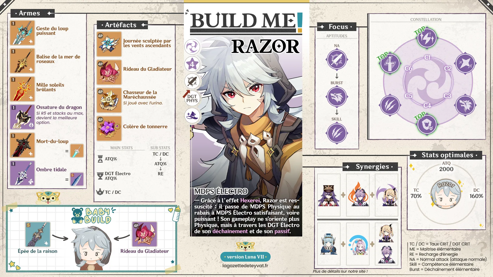 Razor build, le guide complet - La Gazette de Teyvat Genshin Impact