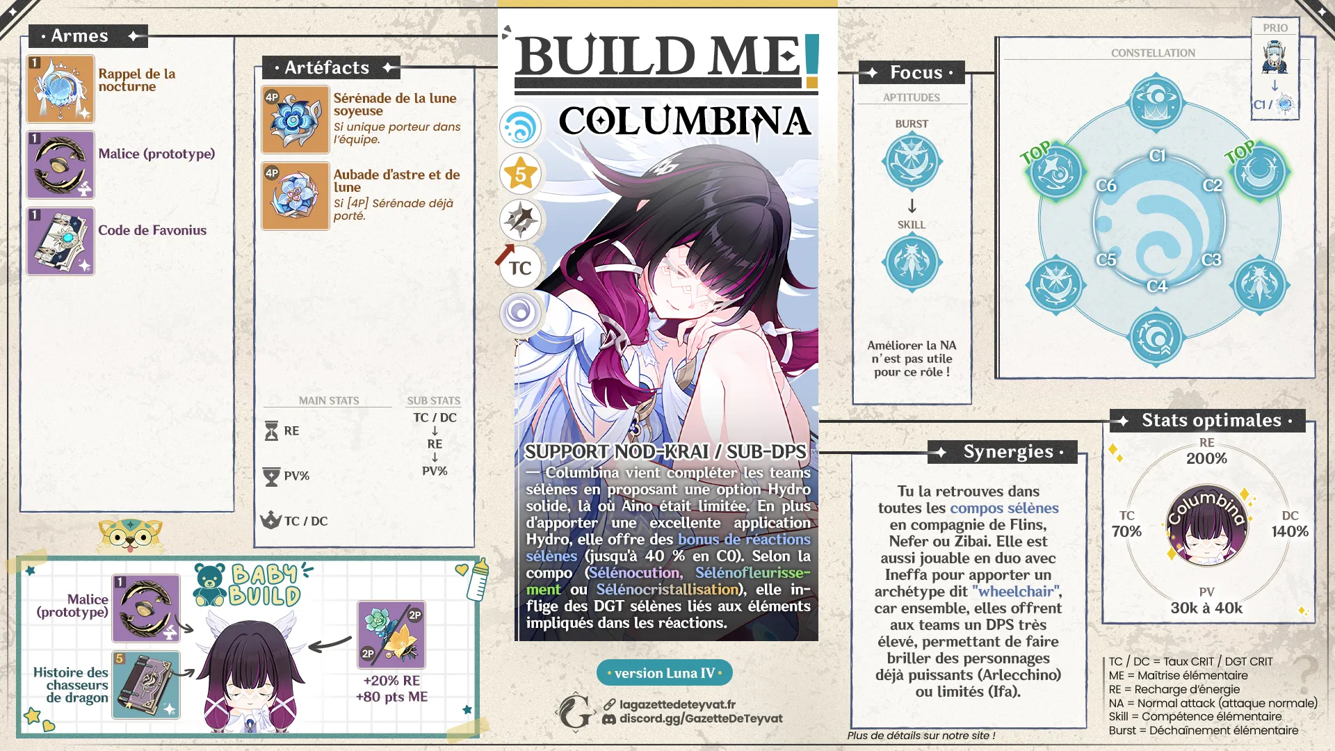 Columbina build, le guide complet - La Gazette de Teyvat