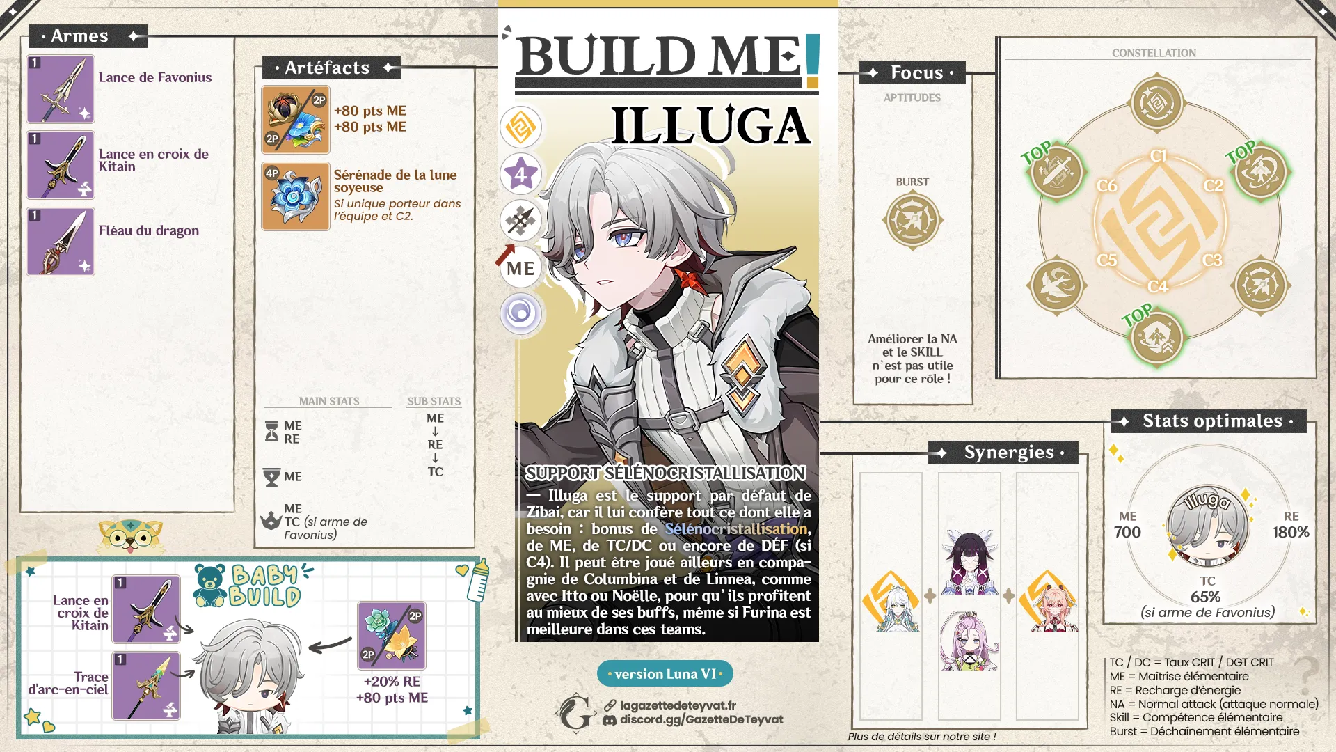 Illuga build, le guide complet - La Gazette de Teyvat