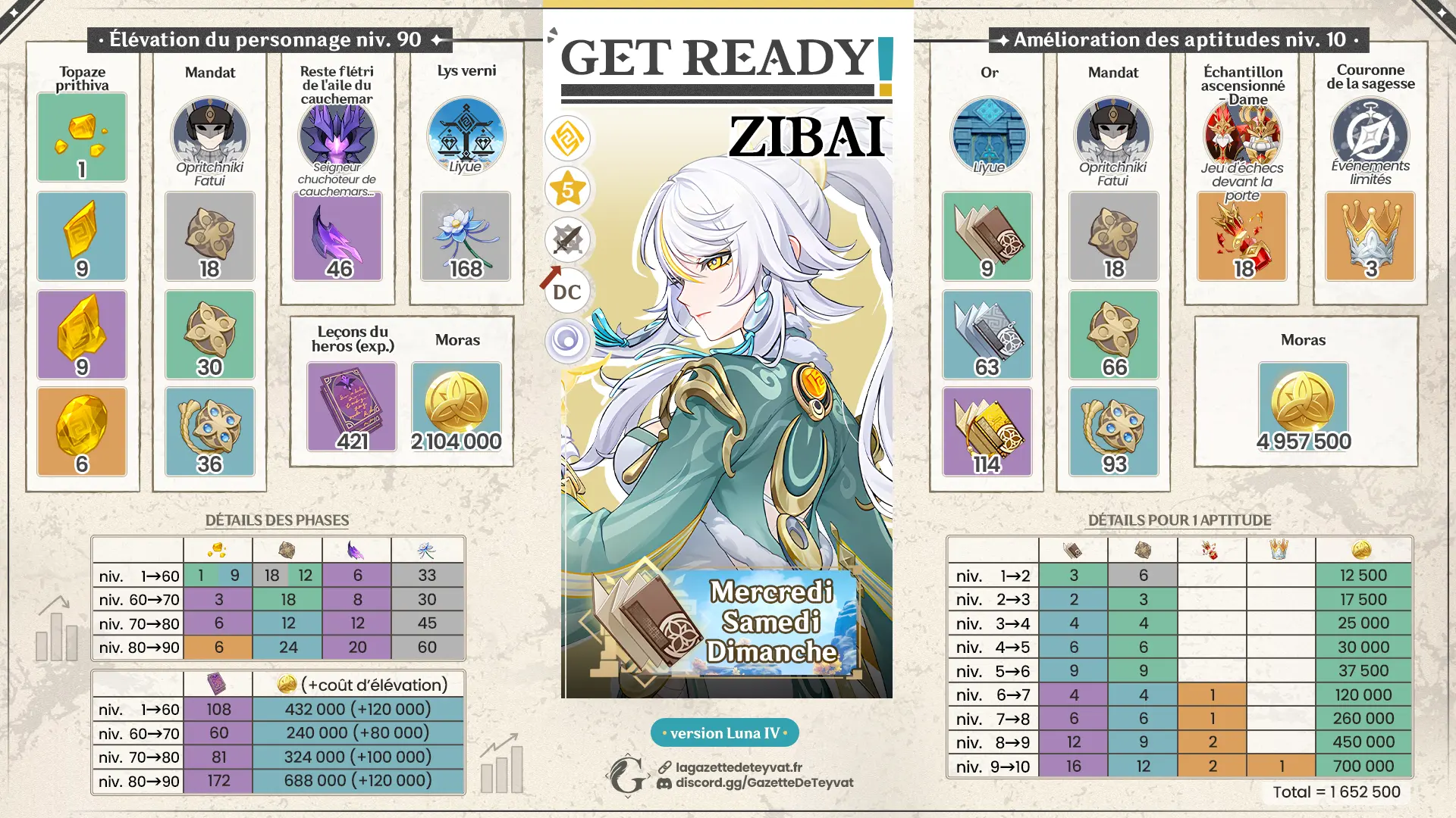 Zibai build, le guide complet - La Gazette de Teyvat